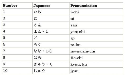 Japanese Numbers The Number System Of Japanese Learn Japanese Japanese Language Learning