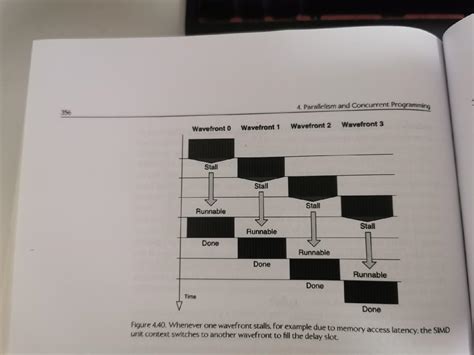 并发与并行编程（四）：simd向量处理与gpgpu编程简介 知乎