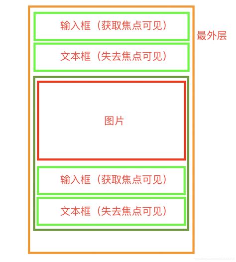 微信小程序富文本编辑器的纯原生实现 二 微信小程 textarea 支持富文本吗 csdn博客