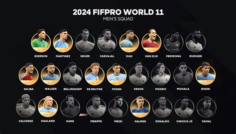 Fifpro Logo New Fifpro Player Rest Report Explained And Why Pedri May