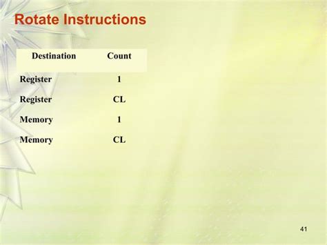 8086 Instruction Set Ppt Ppt
