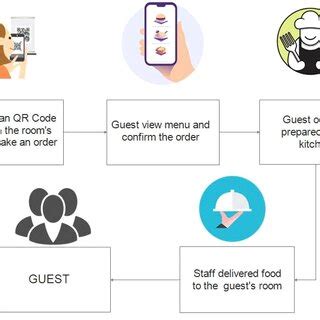 The Process Flow Of QR Method Download Scientific Diagram