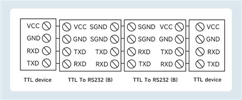 Rail Mount TTL To RS Galvanic Isolated Converter Full Duplex Communication Lightningproof