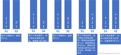 前缀（波兰式）、中缀、后缀（逆波兰）表达式；中缀转后缀 csdn博客