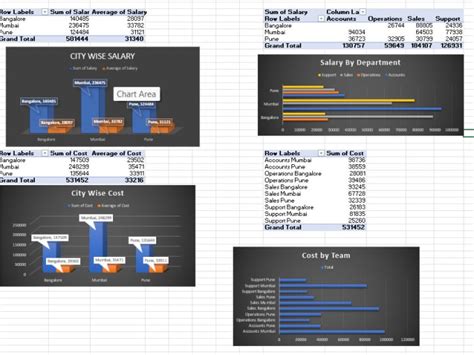 Do Excel Data Analys Entry The Data Making Dashboard For Quick Desicion By Uzef 13 Fiverr