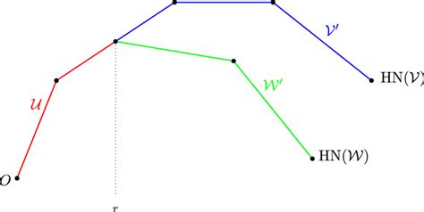 Illustration Of The Decompositions 41 In Terms Of Hn Polygons Download Scientific Diagram