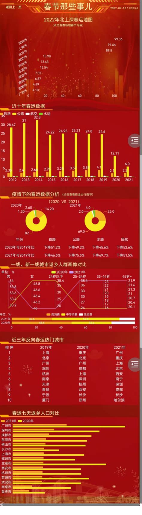 数据可视化之主题风格让你的可视化大屏更有个性 知乎