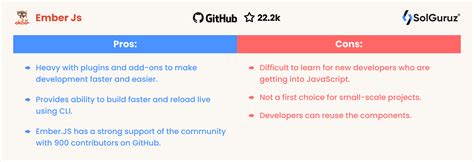 Top Javascript Frameworks In 2025 Solguruz