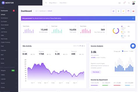 Top 12 Nodejs Dashboard Templates In 2022 Ui Libs Blog