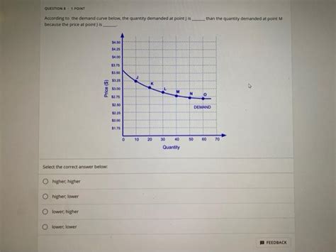 Solved Question 81 Point Than The Quantity Demanded At