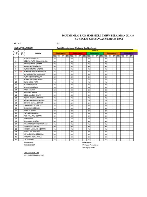 Daftar Nilai Pjok Kelas 1 Dan Kelas 4 Semester 1 Kurikulum Merdeka 2023
