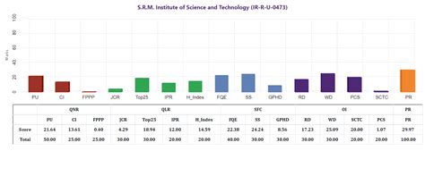 Top 50 Research Institutions In India 2023 Ilovephd