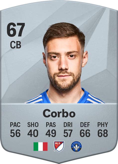Gabriele Corbo Ea Sports Fc™ 25 Player Ratings