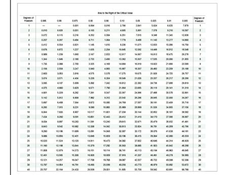 Solved Use The Given Information To Find The Number Of