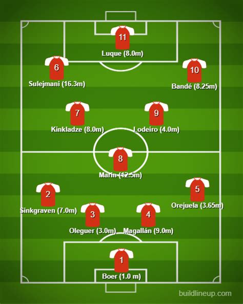 The Starting 11 Of The Worst Ajax Transfers Of All Time R Ajaxamsterdam