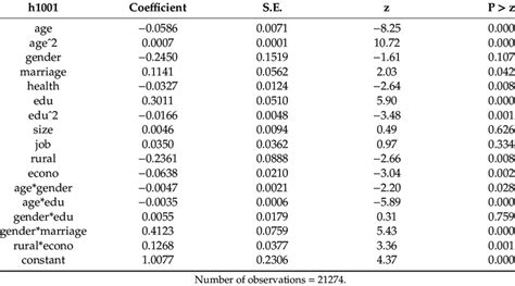 Logit Regression Of Propensity Score Download Scientific Diagram