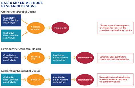 انواع روش های تحقیق آمیختهمیکس متدmixed Methods گروه آمار سبز