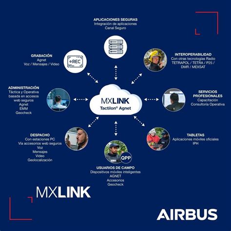 Hermilo Zepeda Posted On Linkedin