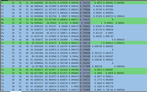什么因素决定了化学元素平均结合能的高低？ 知乎