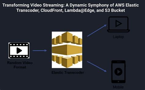 Introduction Video Streaming Has Revolutionized The Way We Consume