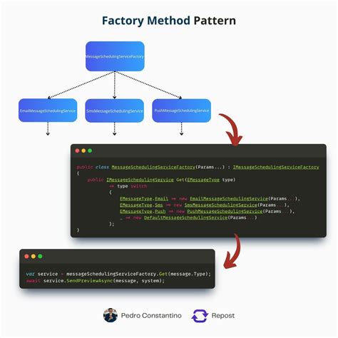 Dotnet Designpatterns Factorymethod Cleancode Softwaredevelopment Pedro Constantino 13