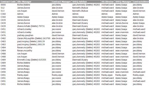 sql server sql multiple data output when running query stack overflow