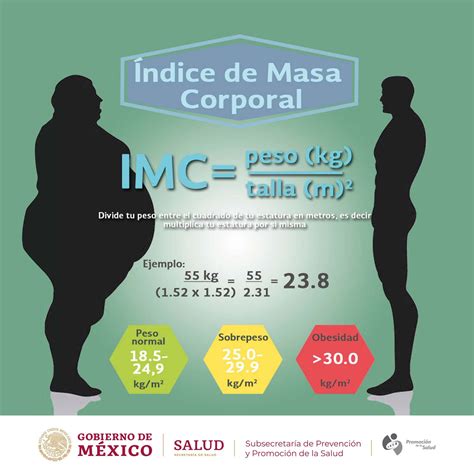 SSalud Tabasco On Twitter Calcular El IMC Es Uno De Los Mejores