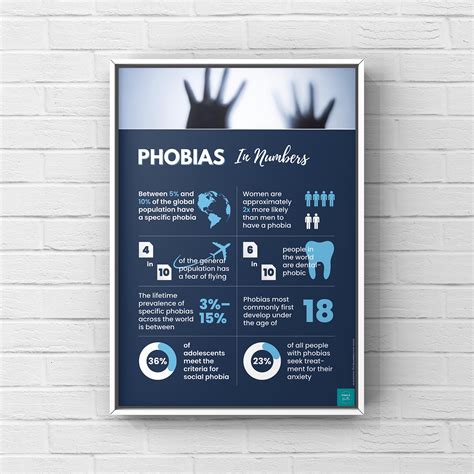 Phobias Visual Aids Health Anxiety Ocd Uk