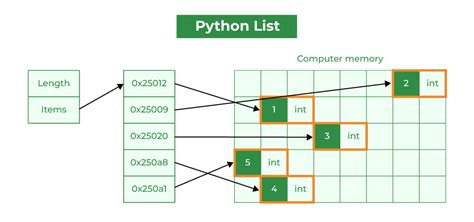 Python Visualize Values In Numpy Array As Colors In A Vrogue Co
