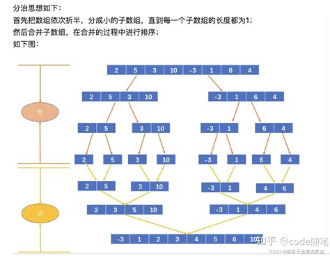 1基础算法。 排序 归并排序归并排序子序列长度 Csdn博客