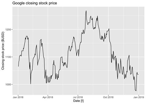 Chapter 9 Arima Models Forecasting Principles And Practice 3rd Ed