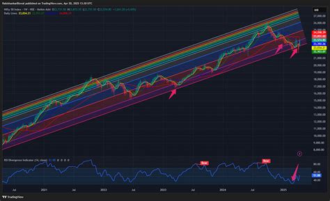 Daily Dose Of Chart 20 April 2025 — Dailydoseofchart Buymeacoffee