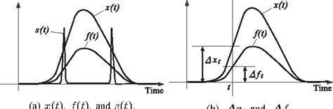 Figure 11 From Dynamic Sensing Of Human Eye Using A High Speed Camera Semantic Scholar
