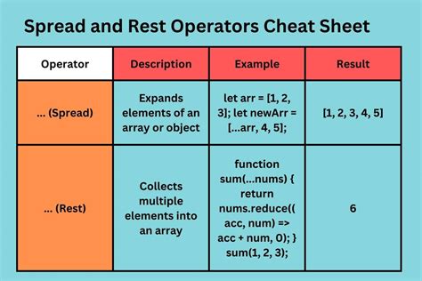 The Ultimate Guide To Javascript Operators 12 Essential Types You Need