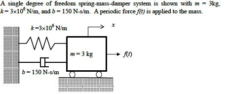 Solved A Single Degree Of Freedom Spring Mass Damper System Chegg