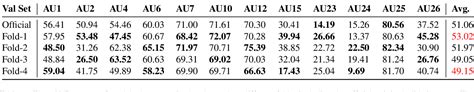 Figure 1 From Local Region Perception And Relationship Learning Combined With Feature Fusion For