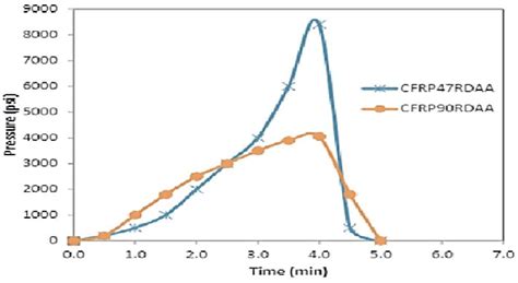 14 Burst Mode Of Internally Pressurized Cfrpmetallic Pipes Download Scientific Diagram