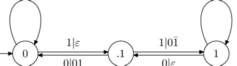 Transducer Mapping A Binary Expansion Of An Integer To Its Naf