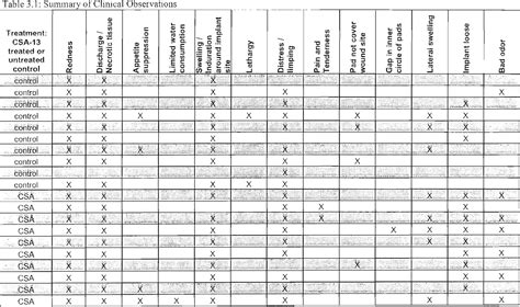Figure 11 From Assessing Peri Implant Tissue Infection Prevention In A