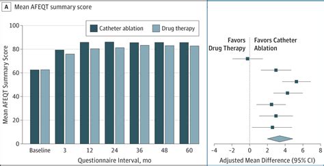 Measuring Severity Of AFib
