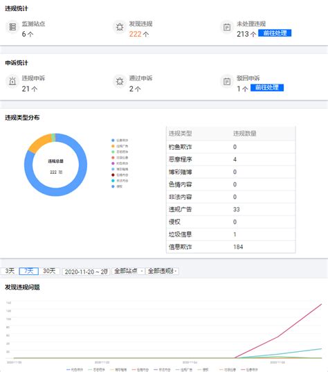 品牌经营管家 预警概览 操作指南 文档中心 腾讯云