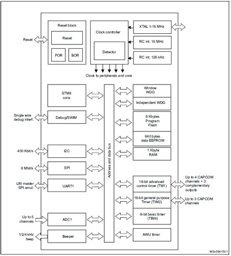 Gyroskop Mit Matlabsimulink Hshl Mechatronik