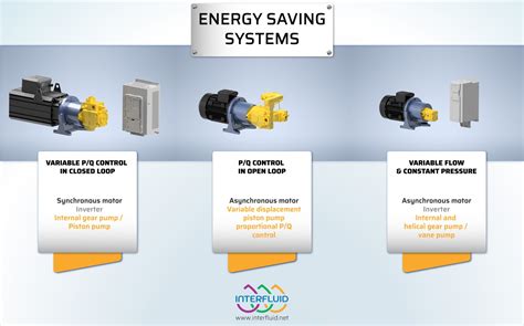 Industrial Plants Hydraulics Solutions For Energy Saving
