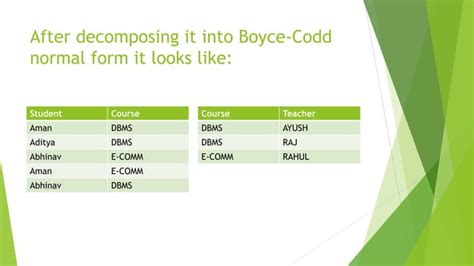 Normalization In DBMS PPTX Normalization In DBMS PPTX