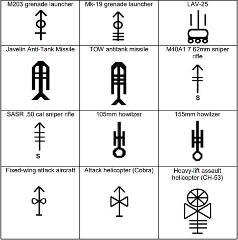 These Symbols For Various Weapons And Platforms Rcoolguides
