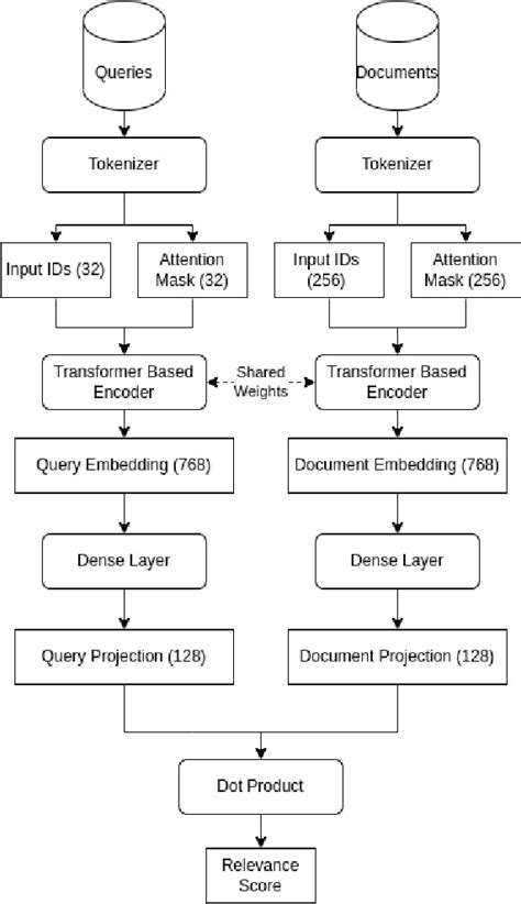 Figure 1 From Transformer And Knowledge Based Siamese Models For Medical Document Retrieval