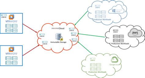 제트컨버터 구독형 클라우드 재해 복구 서비스 프로모션 선보여