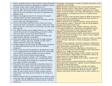 Jkbose Class 3rd Syllabus 2025 Pdf Jammu And Kashmir Board Syllabus