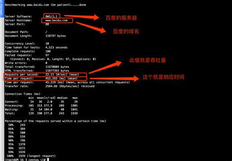 学习PHP性能优化正式篇一 腾讯云开发者社区 腾讯云