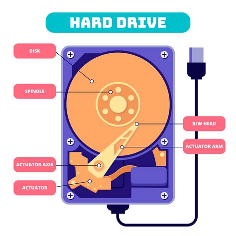 컴퓨터의 핵심 부품 보조기억장치 Zwoongs Blog
